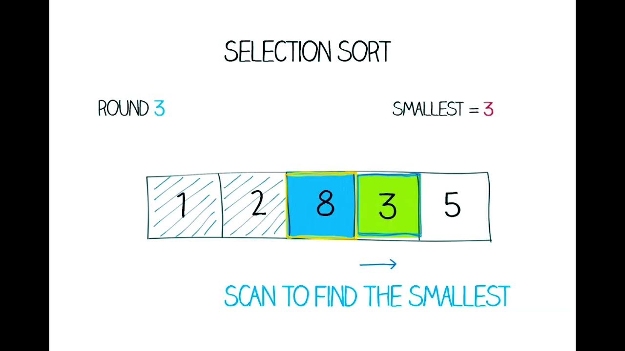 Selection sorting in c #trend #viralvideo #coding - YouTube