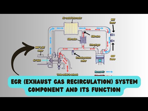 EGR (Exhaust Gas Recirculation) system component and its function - YouTube