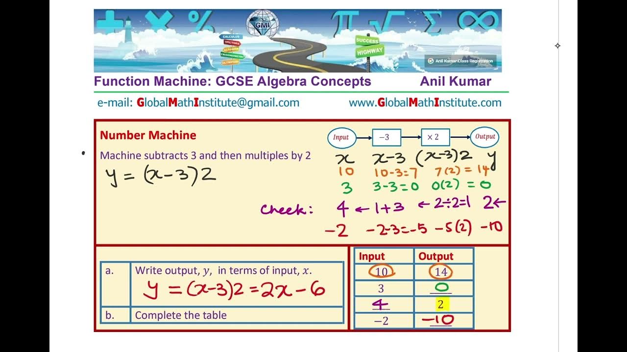 Function Machine How to Find Input from Output GCSE Algebra Concept ...