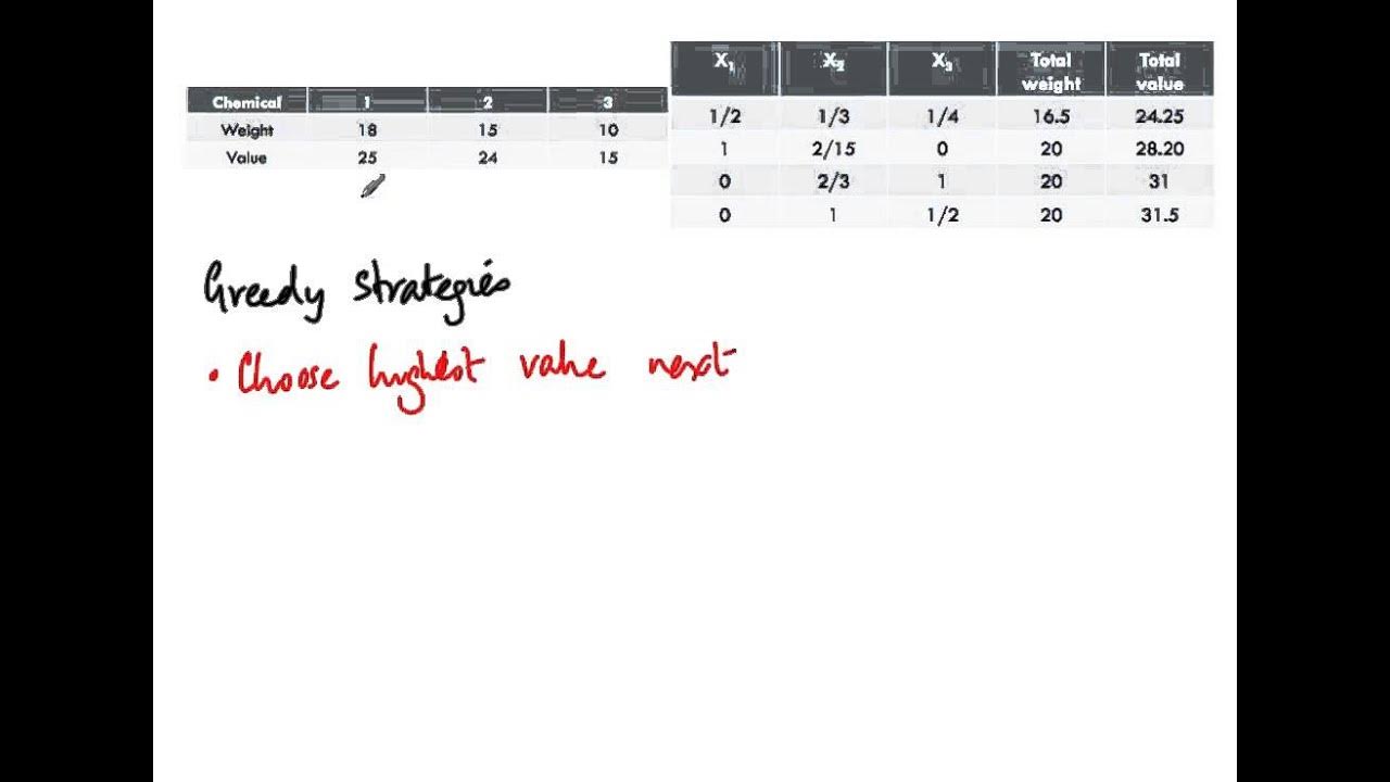 Greedy Algorithms Knapsack Part 1 - YouTube