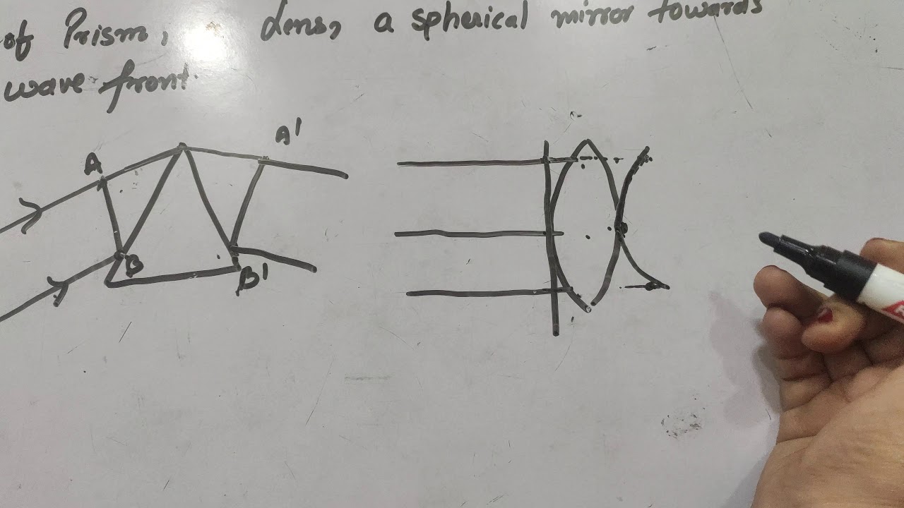 Behavior of Prism, lens, and spherical mirror - YouTube