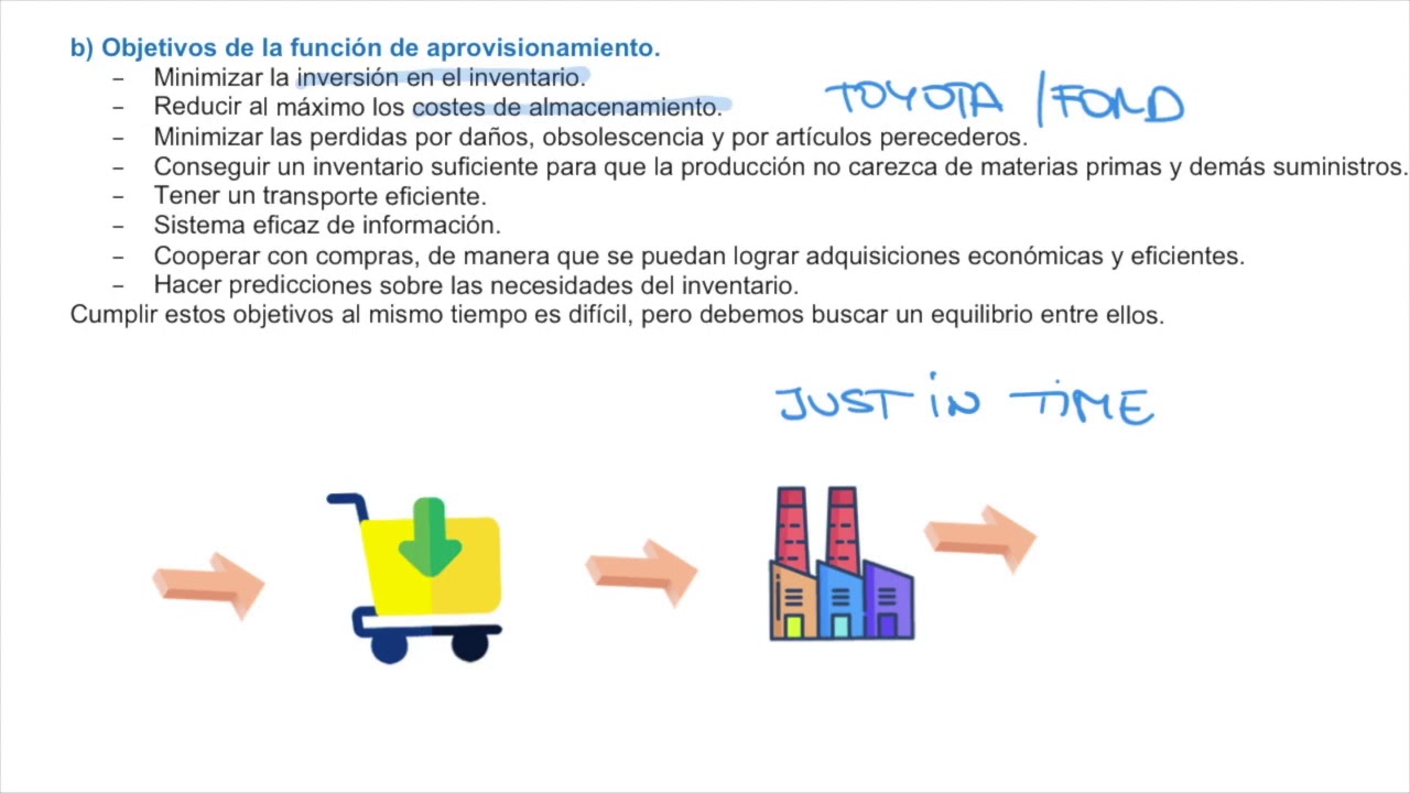 Logística.- 2 1 La gestión de compras - YouTube