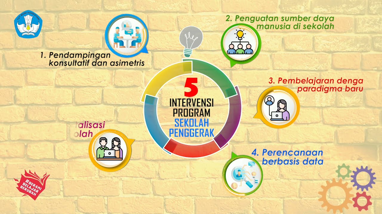 5 intervensi program sekolah penggerak - YouTube