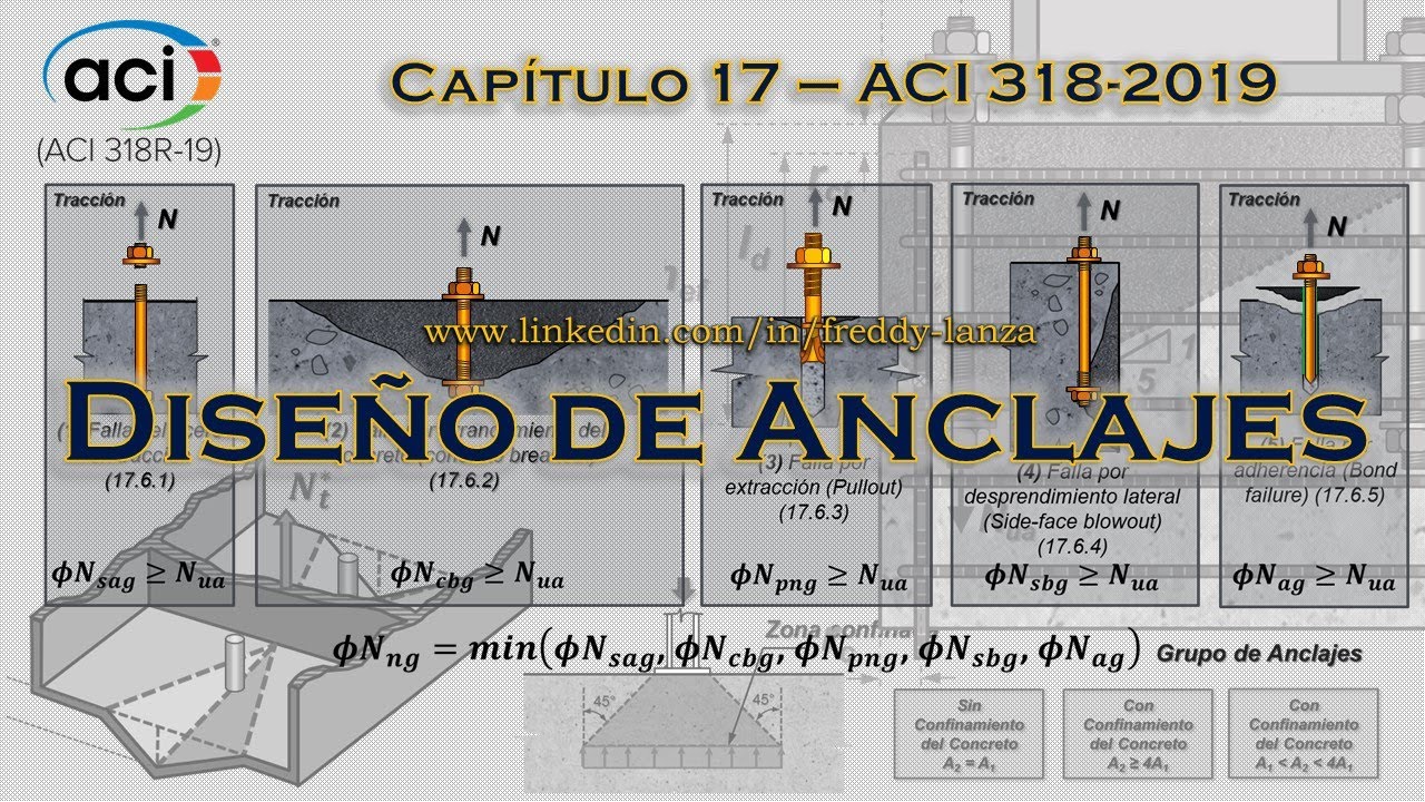 Aspectos Generales de Anclajes | Parte 3 - YouTube