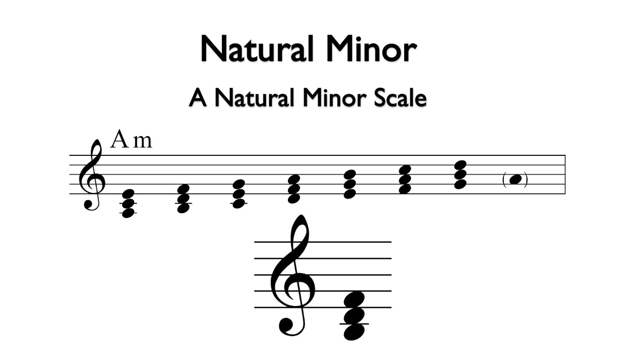 Triads in Minor Keys 1: Natural Minor - YouTube