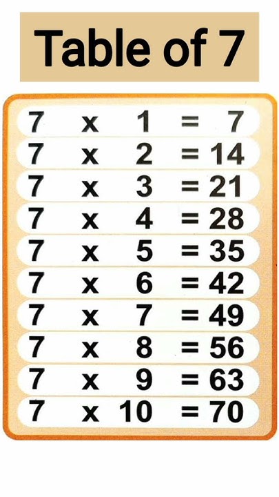 Table of 7 / Table of 7 , Learn multiplication table of 7, 7 × 1 = 7, # ...