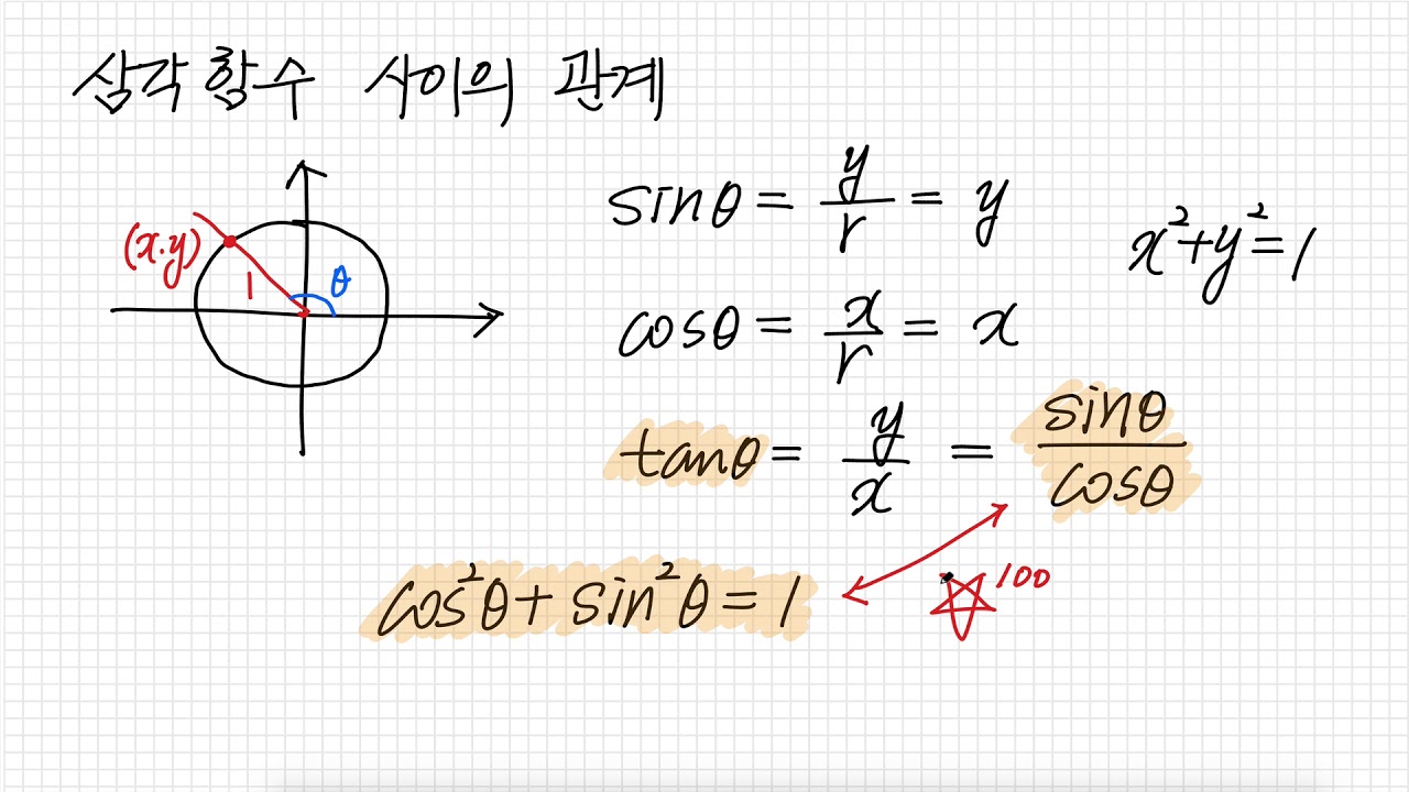 삼각함수 사이의 관계 Youtube