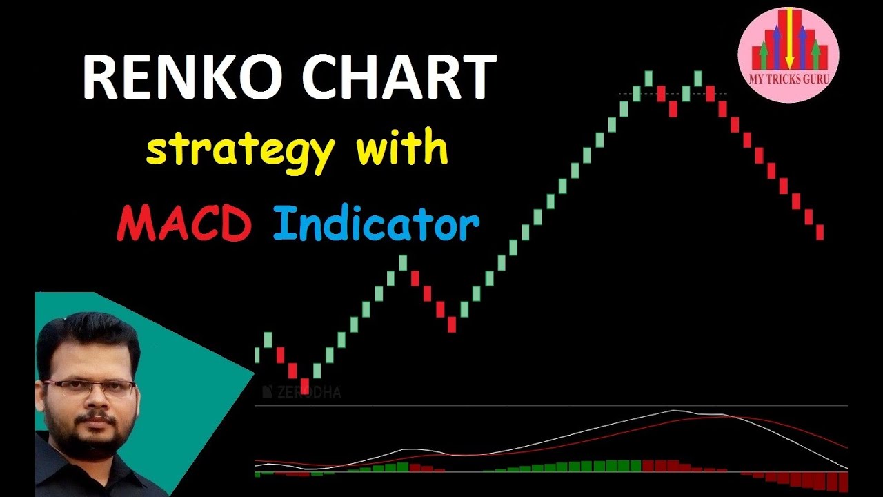Renko charts ! Renko Chart Trading strategy with MACD Indicator - YouTube