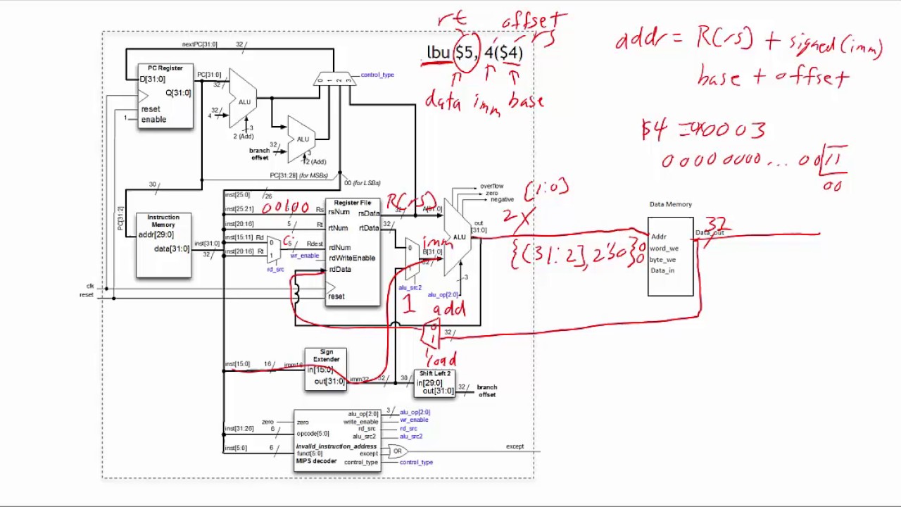 MIPS LBU Implemented - YouTube