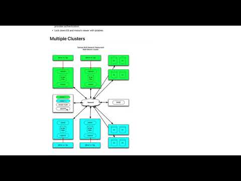 MolochON 2019 Moloch Architecture Deployments - Andy Wick, Chief ...