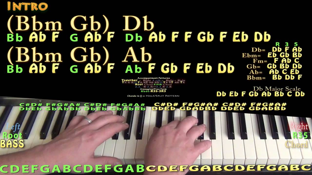 Heartbeat (Carrie Underwood) Piano Lesson Chord Chart - YouTube