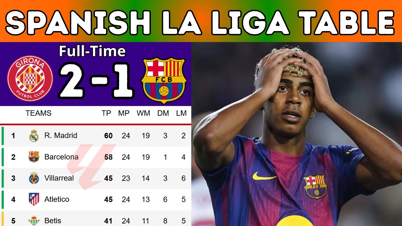 🎯 SPANISH LA LIGA TABLE UPDATED TODAY 2026 | LA LIGA Standings Today ...