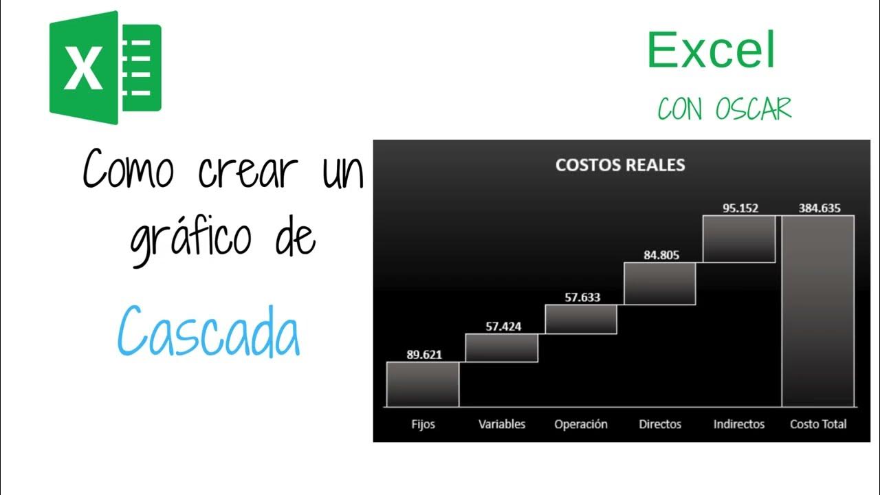Gráfico de Cascada en Excel. - YouTube