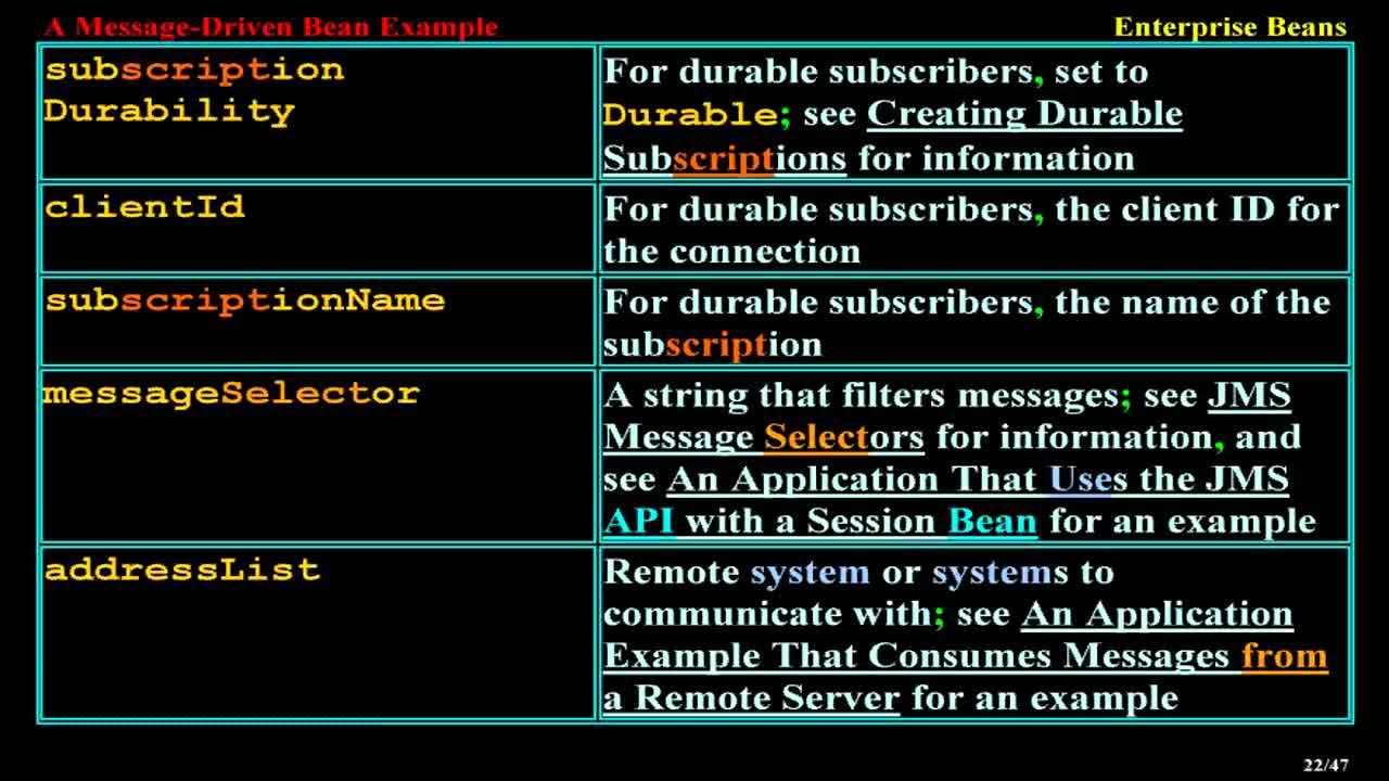 Message-Driven Bean Example - YouTube