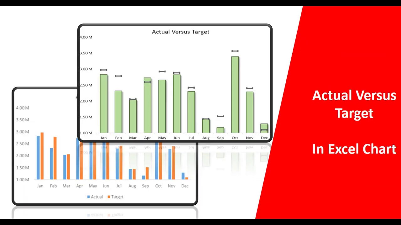 Actaual Versus Target Chart In Excel Actaual Versus Target Chart In Excel