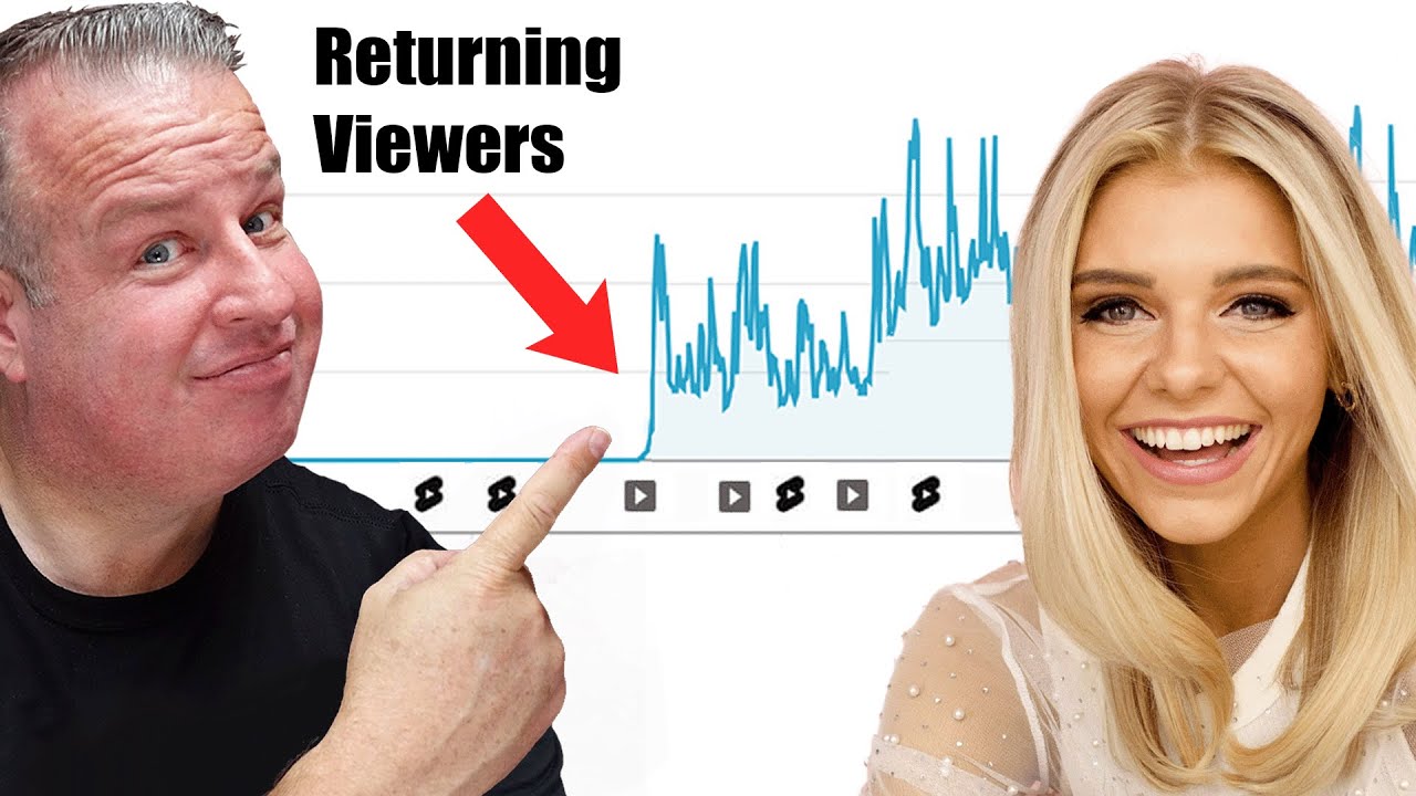 The New Way To Get 1 Million Subscribers w/ Mary Allyson - YouTube