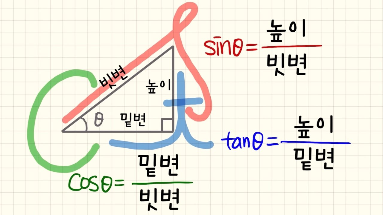 직각삼각형| 특수각의 삼각비 sin cos tan 30˚(=pi/6), 45˚(=pi/4), 60˚(=pi/3) | Right ...
