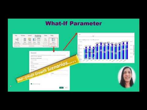 How to create WHAT IF Parameters in POWER BI || Profit growth Scenario ...