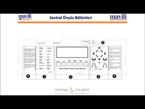 ML-122X Devreye Alımı: Santral Özellikleri