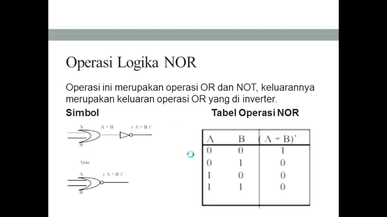 Aljabar Boolean dan Operasi Himpunan dan Matematika Morfologi Pada ...