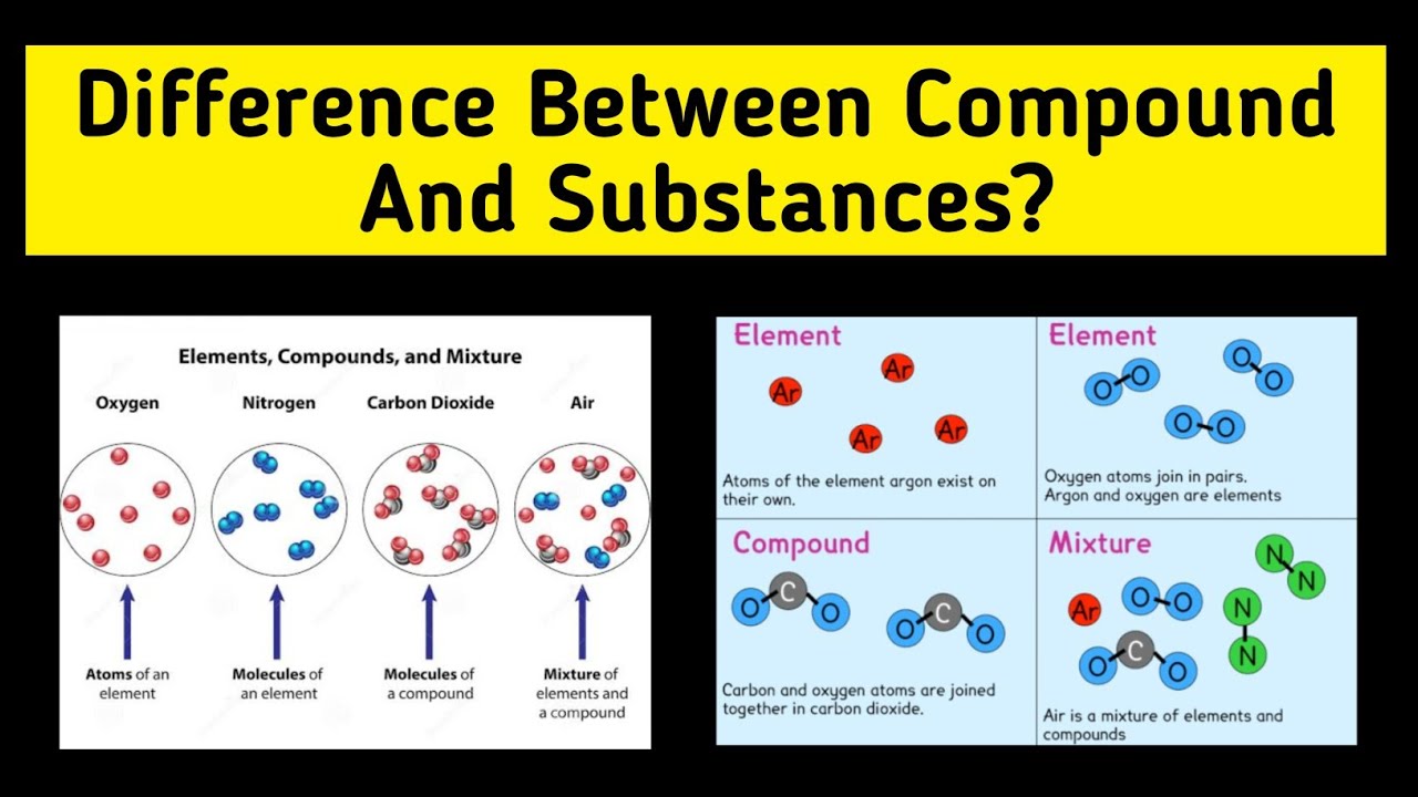 Episode 1 ; What is the difference between substance and compound ...