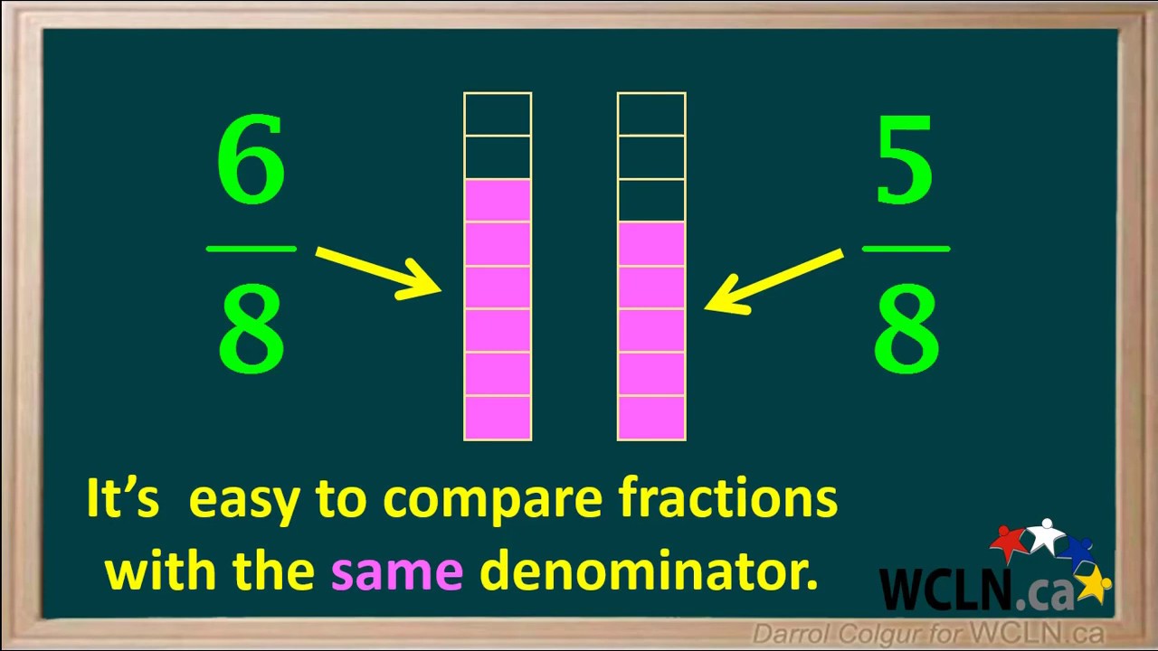 WCLN Comparing Fractions YouTube wcln-comparing-fractions-youtube