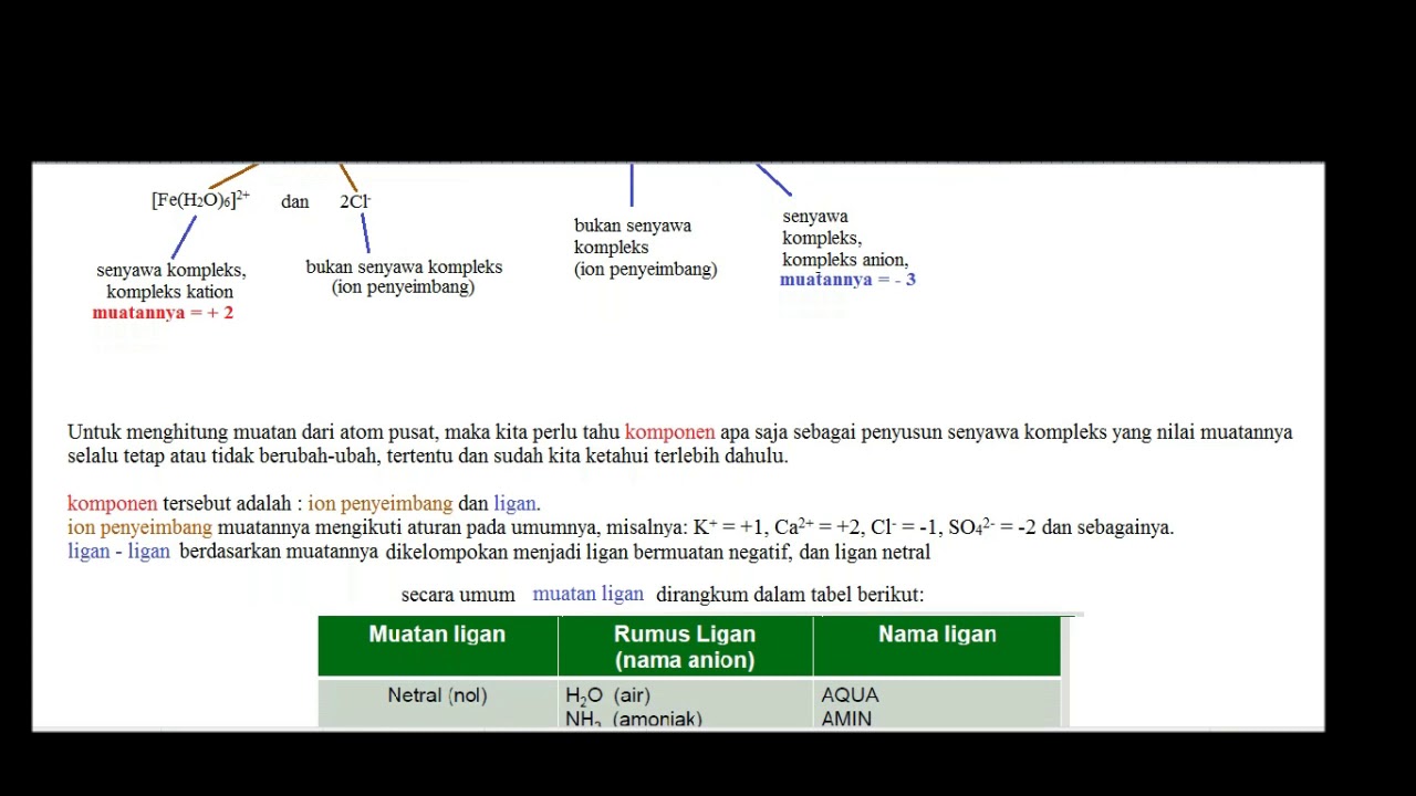 Kuliah online Kimia koordinasi : Menghitung muatan atom pusat senyawa ...