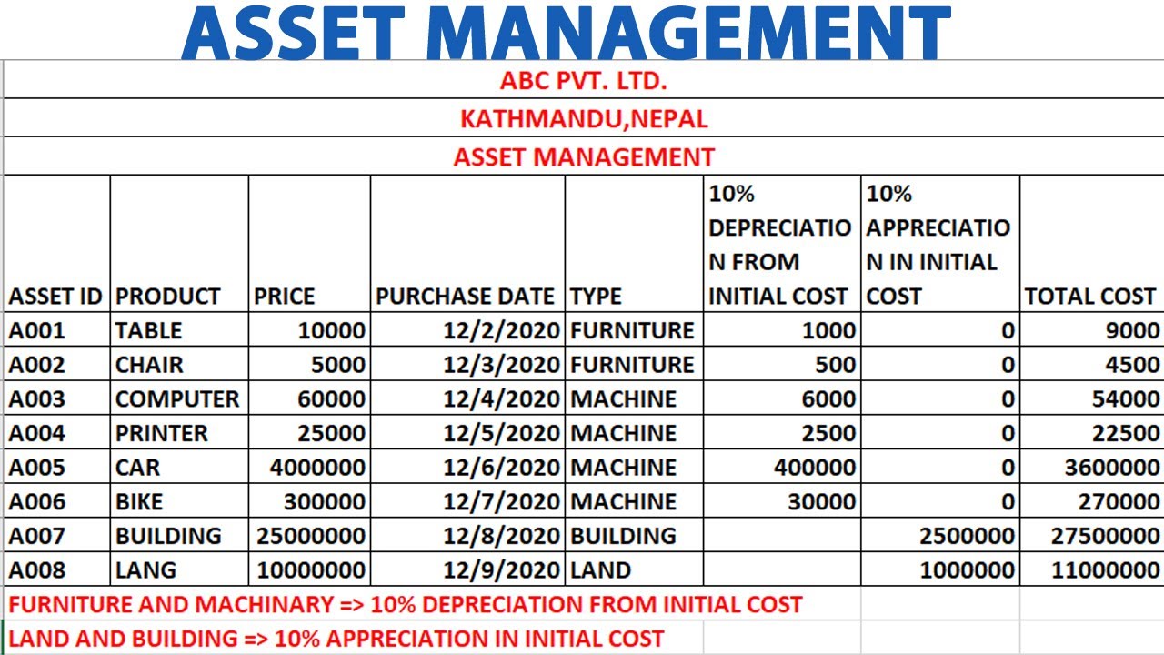 ASSET MANAGEMENT SYSTEM || MICROSOFT EXCEL - YouTube