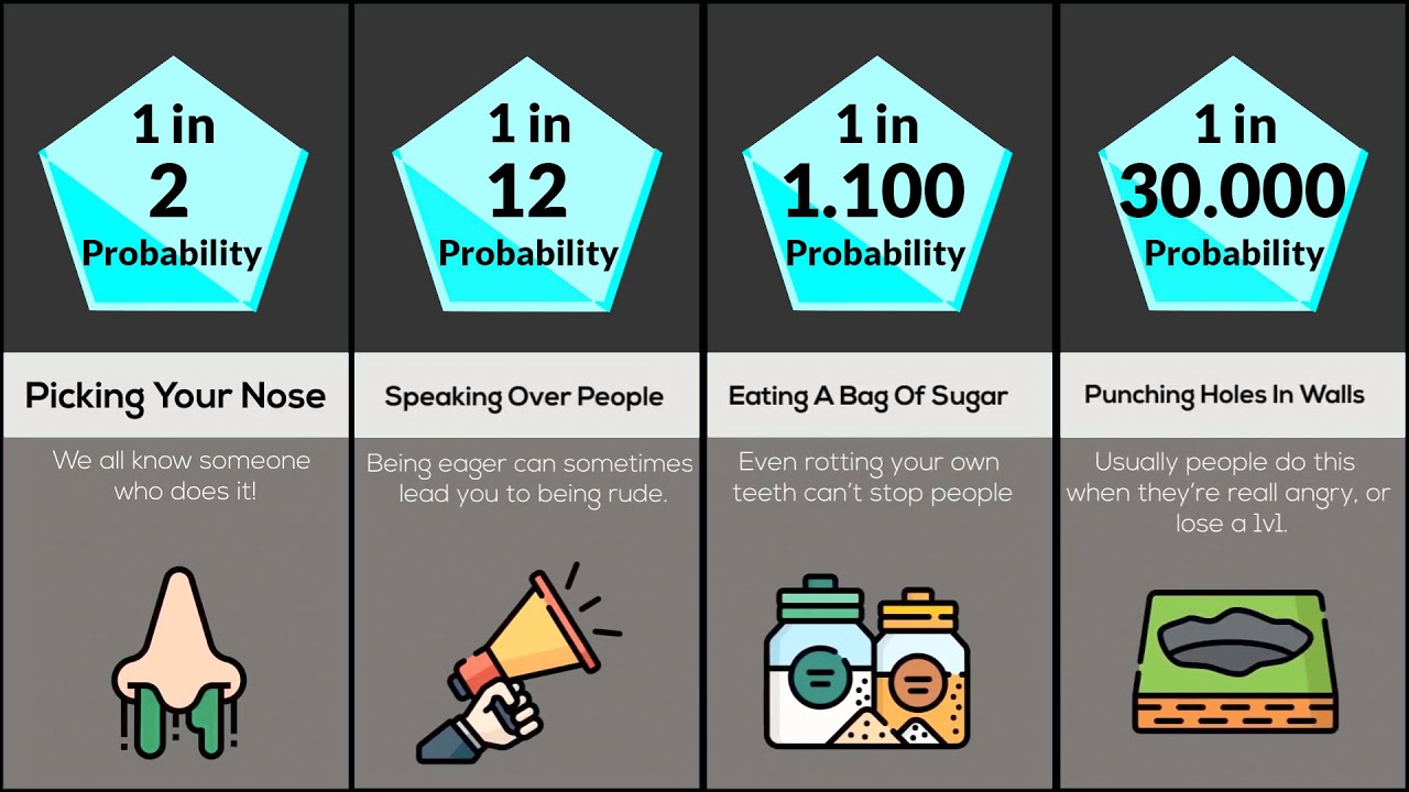 Probability Comparison: Uncommon Habits - YouTube