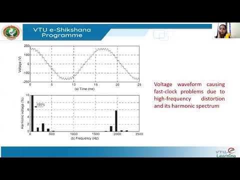 Module 4 Lecture 7 - YouTube