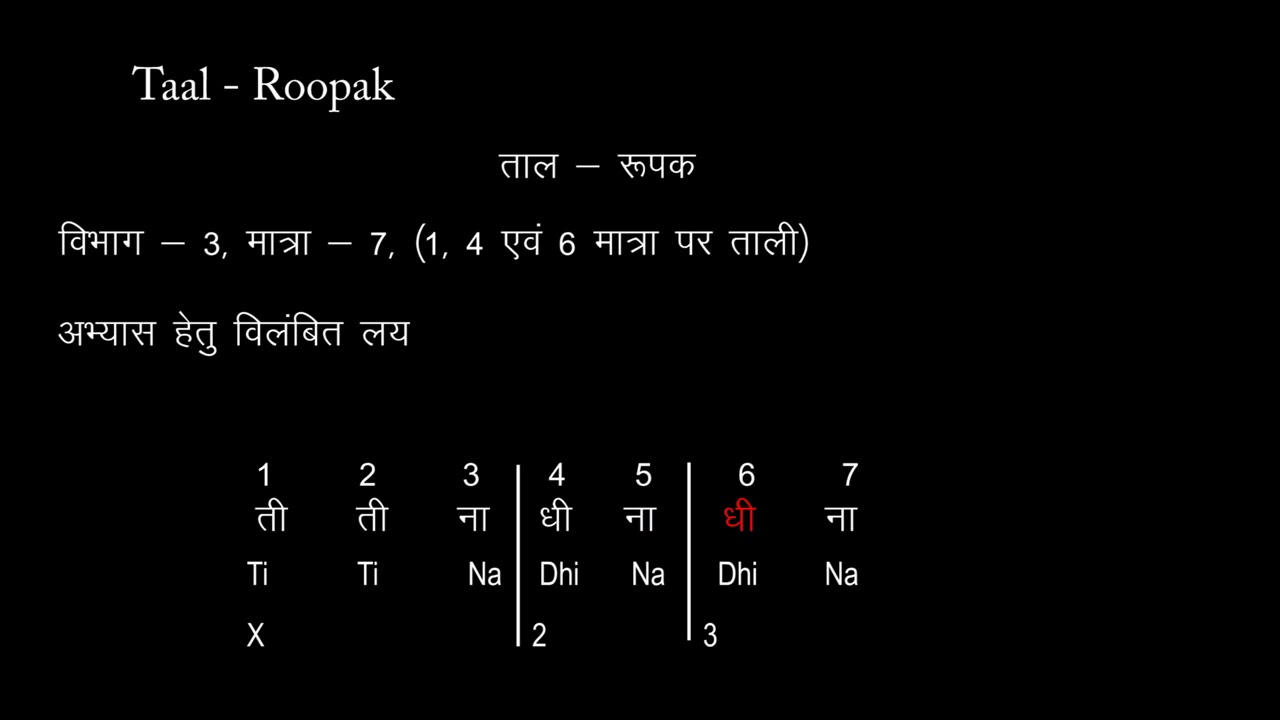 Taal Rupak Introduction रूपक ताल परिचय - YouTube