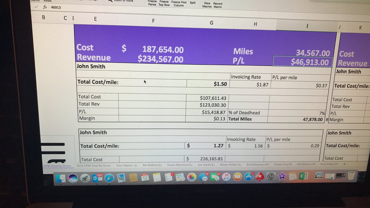 SPREADSHEET: CPM vs. Cost Per Day - YouTube