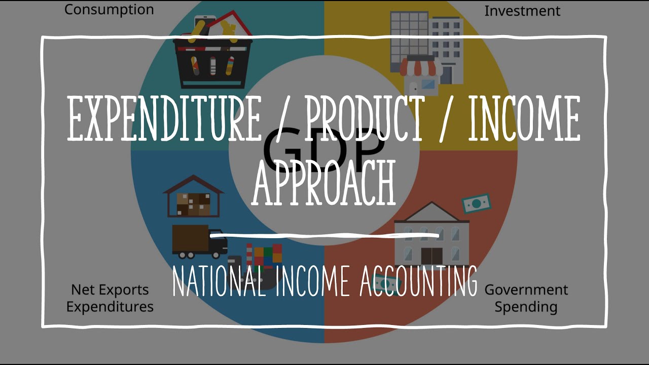 ECO211 - NATIONAL INCOME ACCOUNTING/ EXPENDITURE APPROACH/ PRODUCT ...