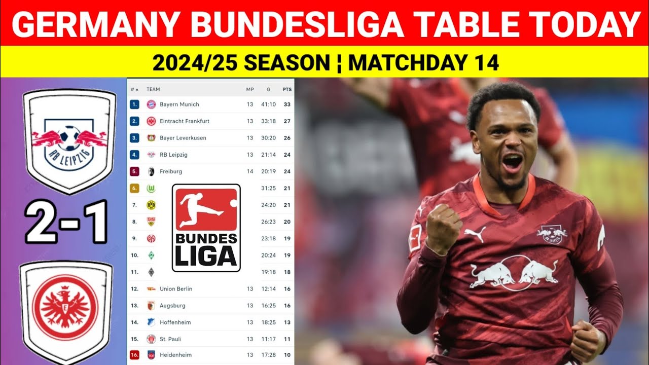 RB LEIPZIG vs FRANKFURT Germany Bundesliga Table Updated Today ...