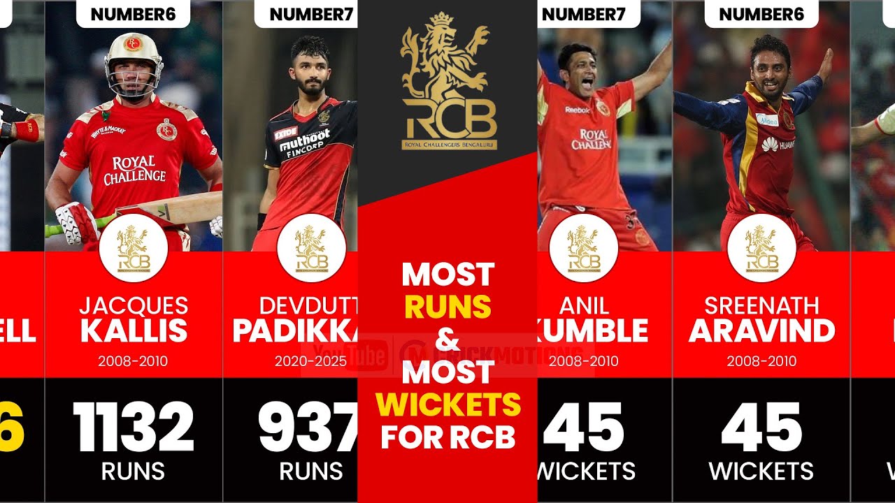 TOP10 RCB Legends! Most Runs & Wickets for RCB - YouTube