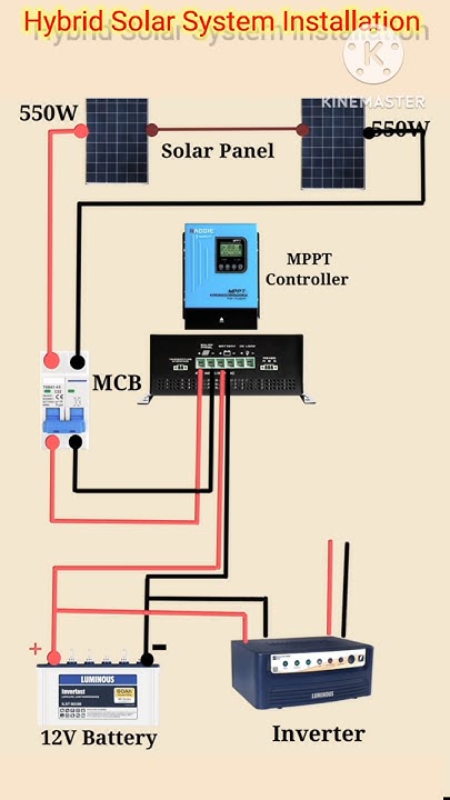 Electrical Solar System Working Model #shorts #shortsfeed #foryou - YouTube