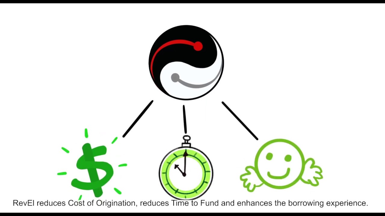 Digilytics RevEl for Financial Services - YouTube