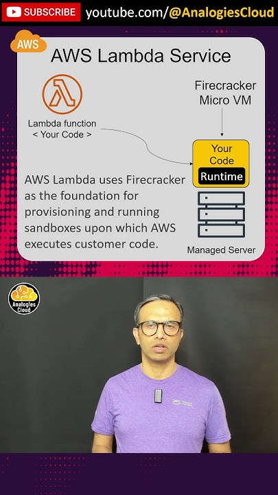 Q46 What Is Firecracker Aws Serverless Firecracker Containers Microvm Vm