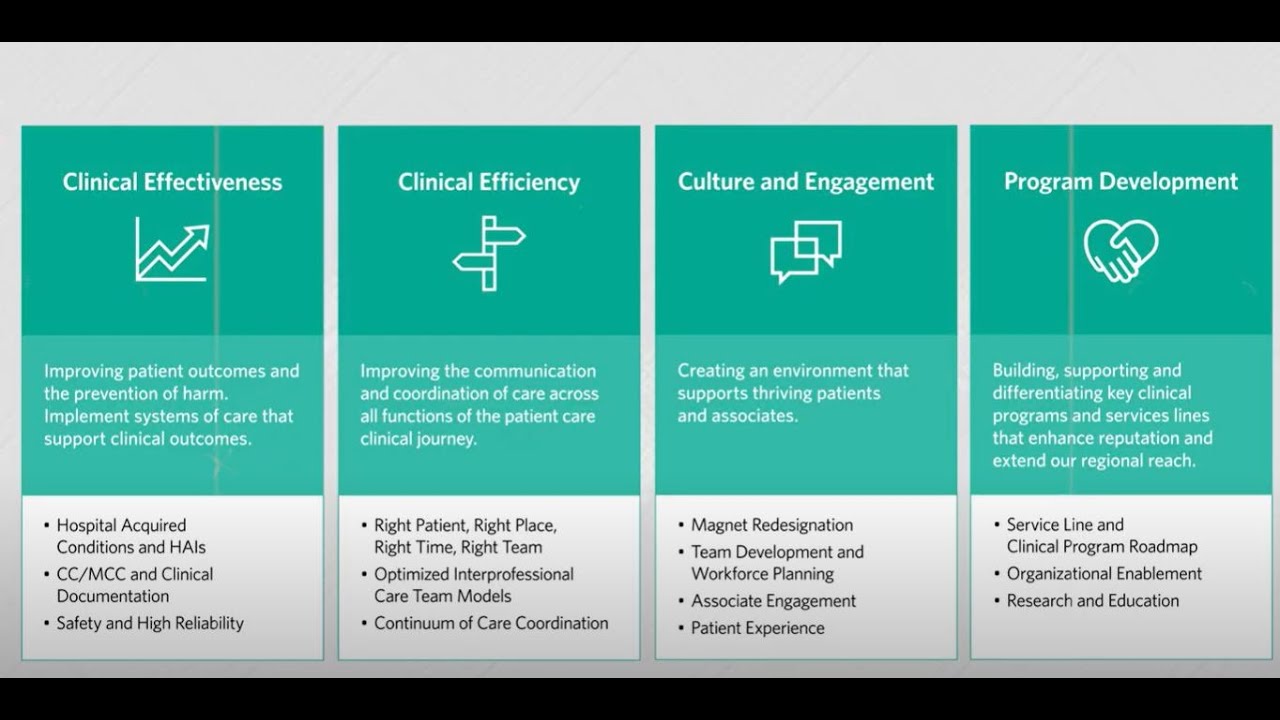 Leap into Clinical Excellence - Clinical Effectiveness - YouTube