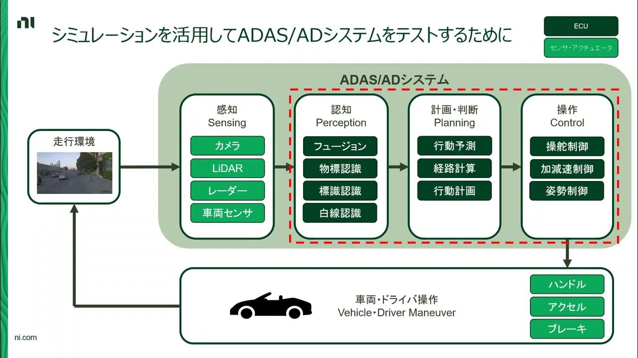 NI monoDrive CarSim ADAS HIL PresentationVideo - YouTube