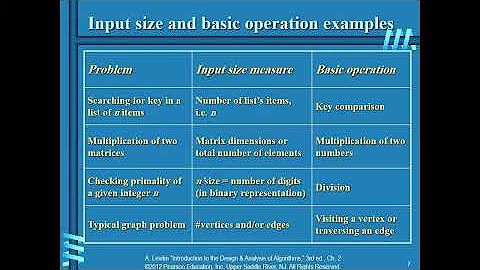 Algorithms Analysis and Design - YouTube