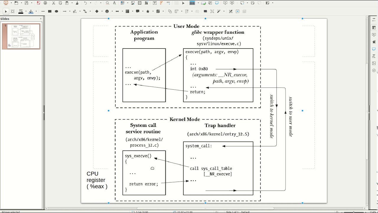 Linux system call Explanation - YouTube