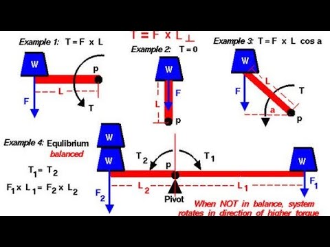 MOMENT ABOUT A POINT, RESULTANT AND EQUILIBRANT FORCES IN PHYSICS - YouTube