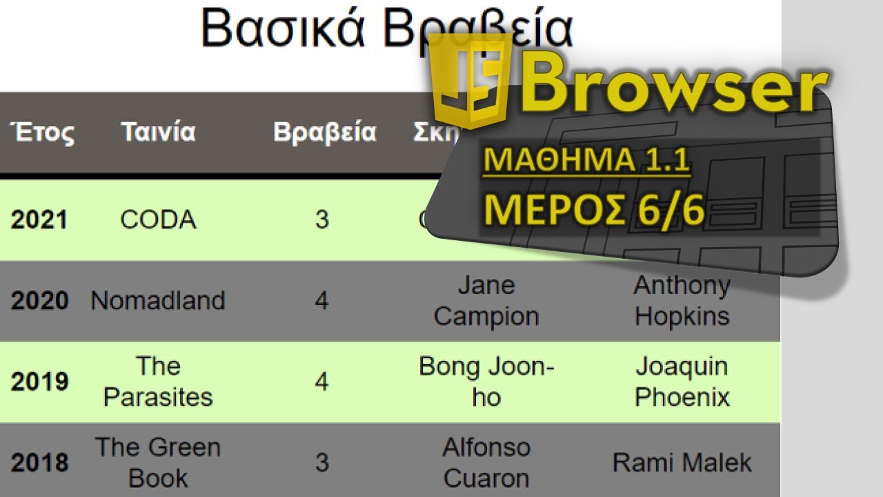 JS BROWSER - ΜΑΘΗΜΑ 1.1 - ΕΠΙΛΟΓΗ ΣΤΟΙΧΕΙΩΝ - ΜΕΡΟΣ 6 ΑΠΟ 6 - Επιλογείς ...