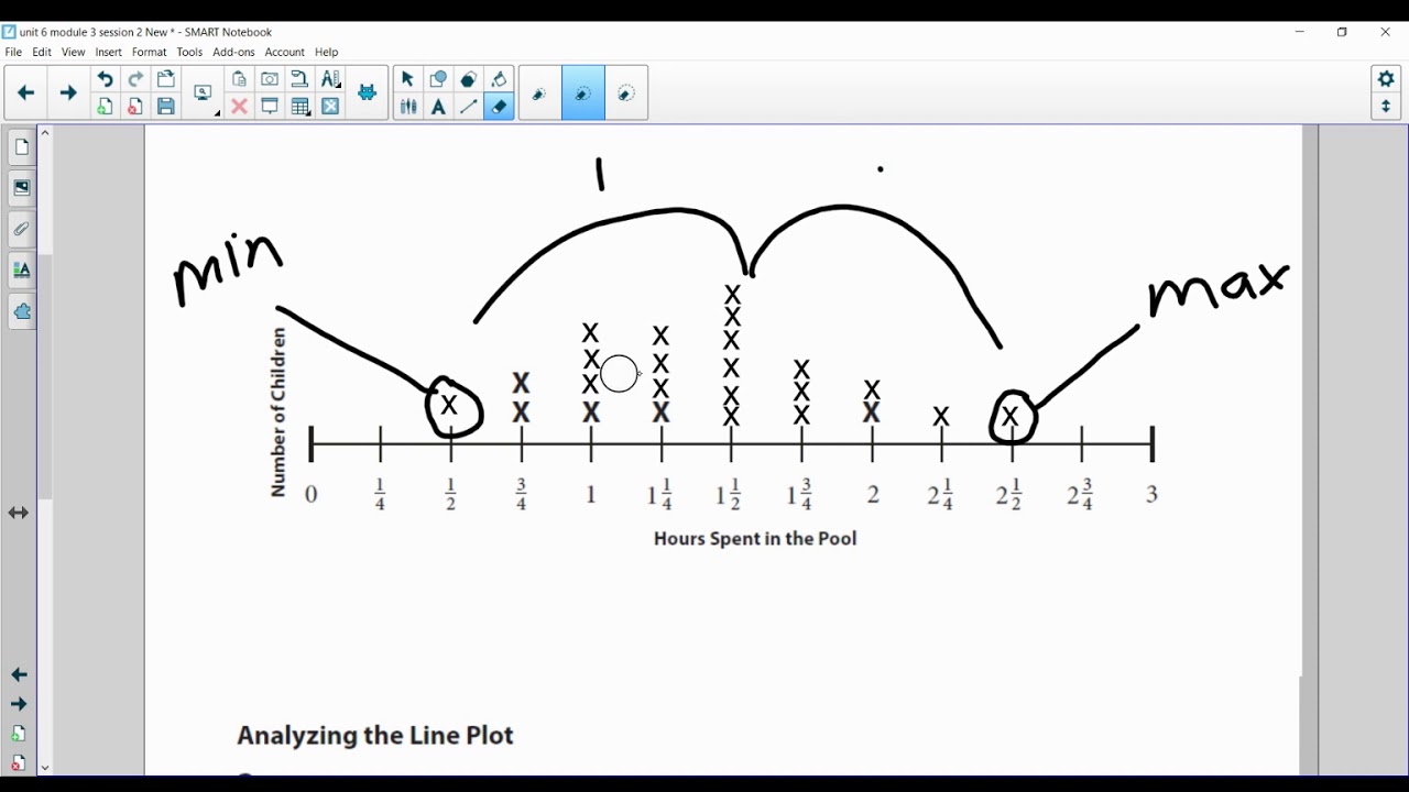 VV 4th Grade Math Unit 6 Module 3 Session 2 - YouTube