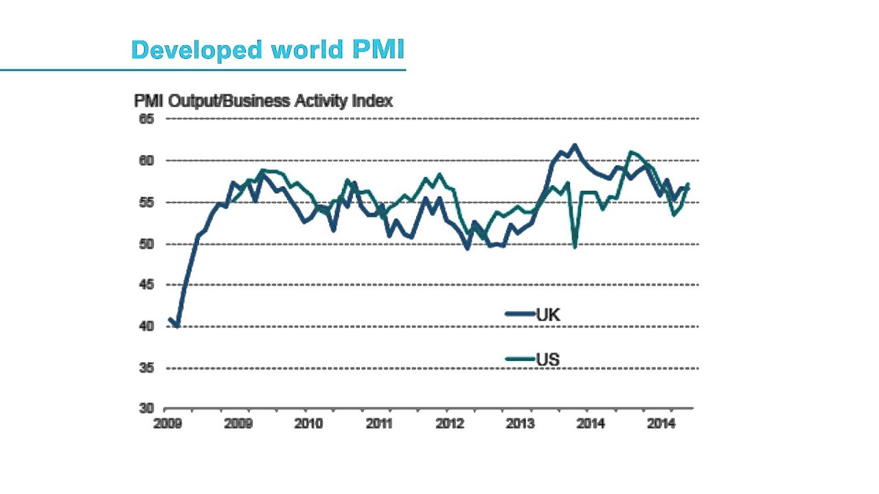 Monthly Global PMI overview - YouTube