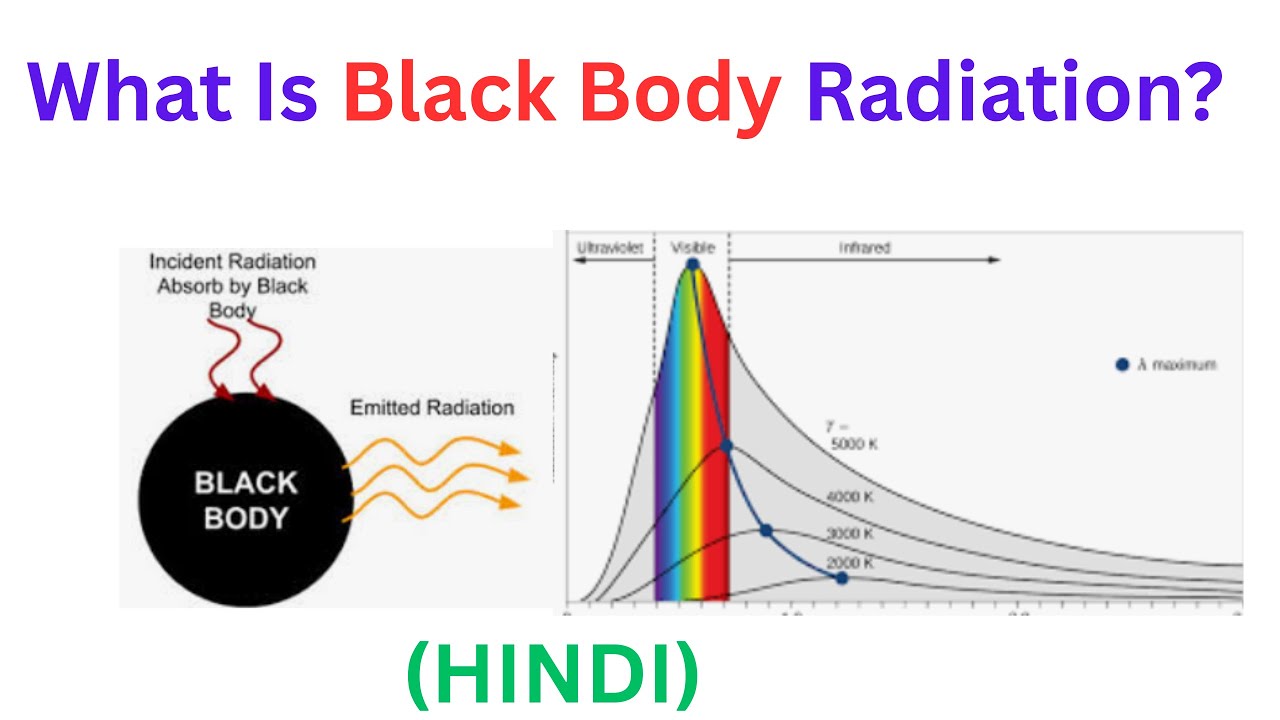 What is Black Body Radiation? | Physics Concept | (Hindi) - YouTube