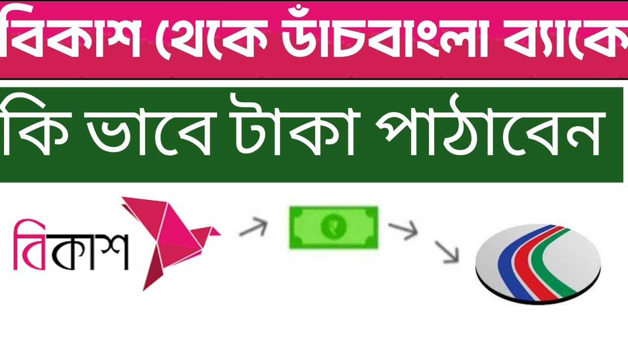 BKash to DBBL visa card fund transfer|bkash to dbbl Bank Fund transfer ...