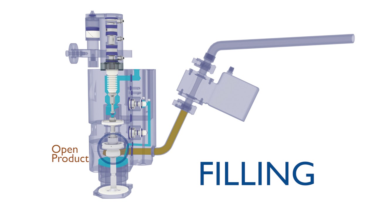 CFT Group - MASTER C TECH Filling Machine - YouTube