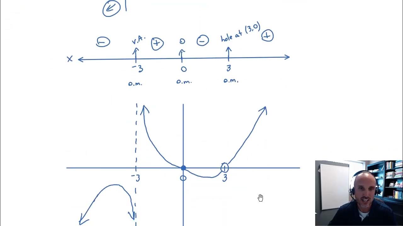 Sketching a Rational Function Graph with a Hole - YouTube